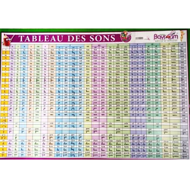 Tableau des sons est en vente en ligne sur SYNOTEC